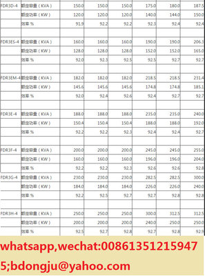 FDR3 Series 4 Pole three phase Low Voltage industrial Alternator from chinese factory