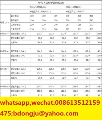 FDR3 Series 4 Pole three phase Low Voltage industrial Alternator from chinese factory