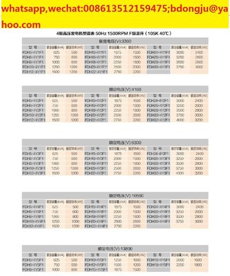 6 Pole High Voltage industrial Alternator from chinese factory