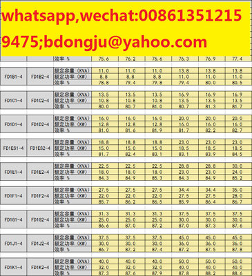 FD1 Series 4 Pole three phase industrial Alternator from chinese factory