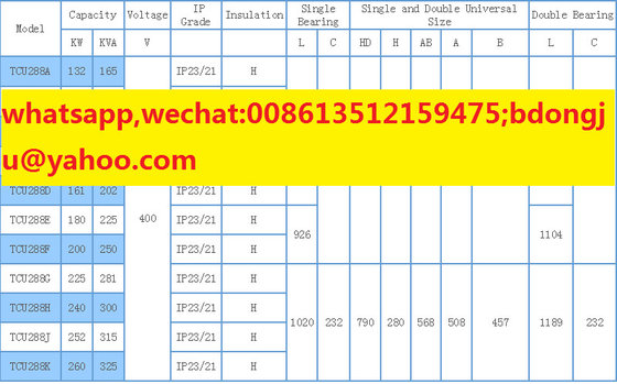 TCU288 Series Land use low voltage generator from chinese factory