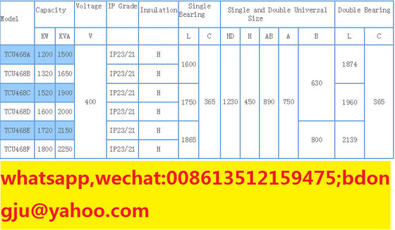 TCU468 Series Land use low voltage generator from chinese factory