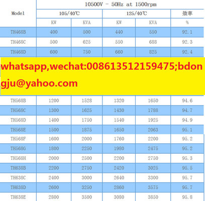 10500V - 50Hz Land use high voltage generator from chinese factory