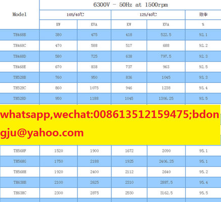 6300V - 50Hz Land use high voltage generator from chinese factory
