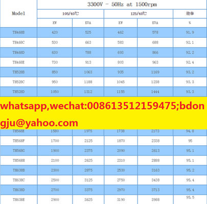 6300V - 50Hz Land use high voltage generator from chinese factory