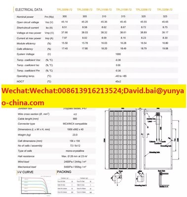 Solar Panel60/80/100/120/150/250/300W