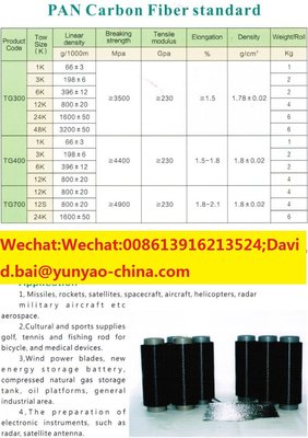 Carbon fiber Precursor Roving/Carbon Fiber Roving