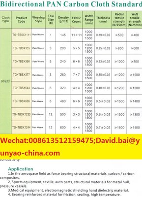 Carbon fiber Precursor Roving/Carbon Fiber Roving