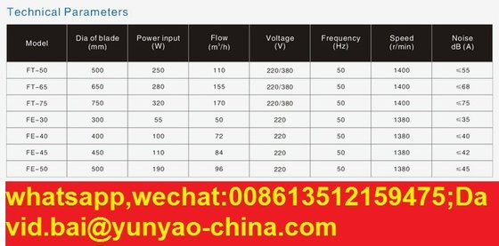 Strong Force Industrial Fan