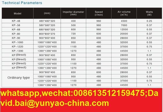 Low Noise Axial-flow Attic Fan