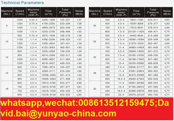 low Noise Ventilation & Exhaust Dual-purpose Cabinet Type Centrifugal Fan