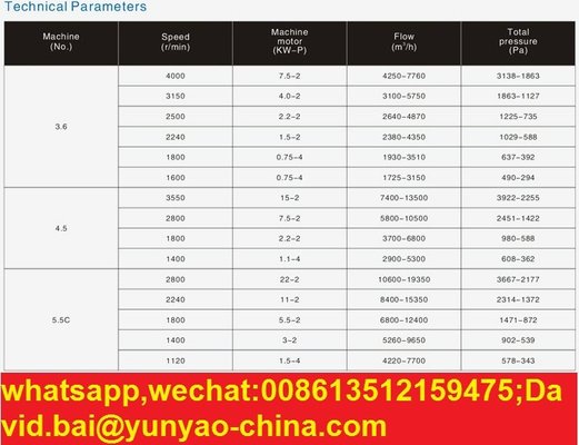 C4-73Centrifugal Dust Exhausting Fan