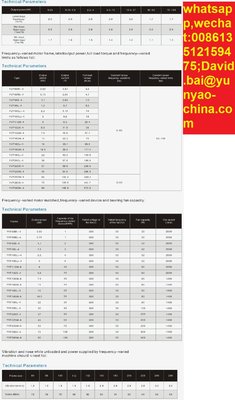 YP/YVP Series Variable-frequency control three phase asynchronous motor