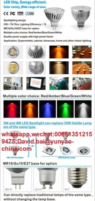 LBSS-4W-GU5.3 Spot Light