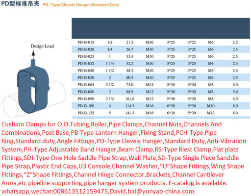 Cushion Clamps for O.D.Tubing,Roller,Pipe Clamps from chinese factory
