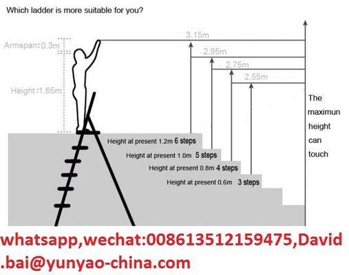 Multi-purpose Ladder Transmission Line Stringing Accessories Tools Rated load 150kg