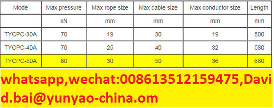 Hand Operated Hydraulic Cable Cutter , Hydraulic Wire Cutter Max Cable Size 40mm