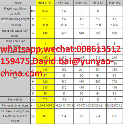 Wearable Capacitor 1.5 Ton Hand Chain Block Hoist Manual Lever Chain Hoist，Alloy Transmission Line Stringing Tools Ratch