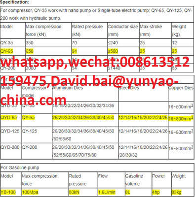 65T Hydraulic Compressors Max Compression Force 650kN Transmission Line Stringing Tools