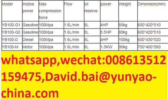 1.5KW Hydraulic Pump With There DIfferent Motive Power Motor Gasoline Diesel