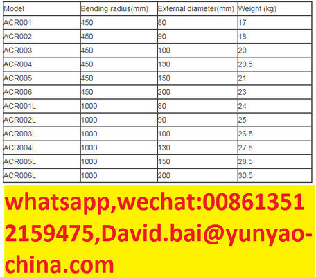 Short / Long Radius Cable Enter Tool  External diameter 80mm / 90mm / 100mm