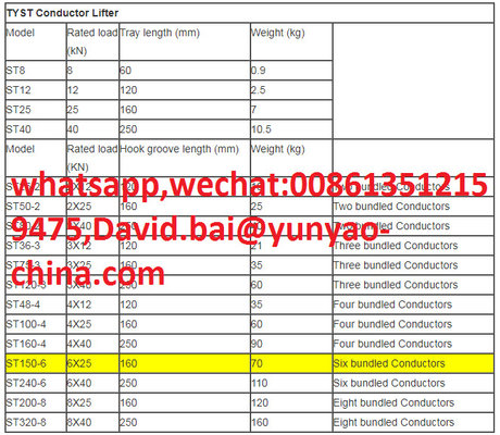 Insulated Type Overhead Line Stringing Tools Six Bundled Conductor Lifter For Lifting With Rubber to Protect Conductor