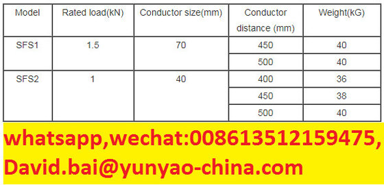 40kg Rated load 1.5kn metal Transmission Line Stringing Tools For Four Conductor Bundle