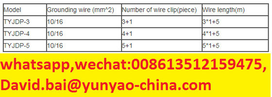 Custom Transmission Line Stringing Tools Personal Safety Grounding Wire