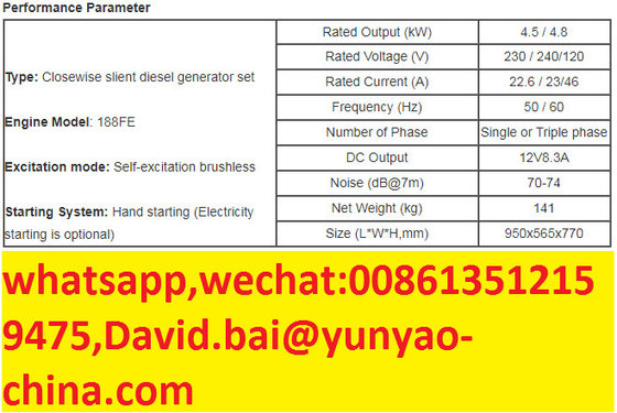 7500T Super Silent Generator 5kw With Wheels with ISO,CE Certificate with 3000/3600rpm