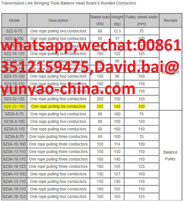 Transmission Line Stringing Tools Balance Head Board 6 Bundled Conductors