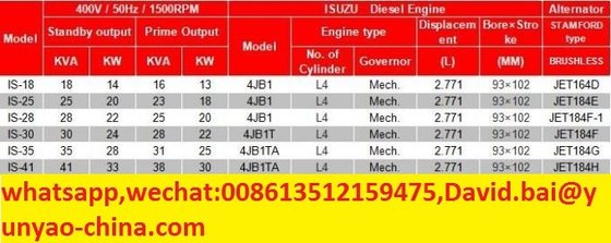 Good Performance Silent Power 16kva 25kva 30kva 50kva 70kva diesel generator price with 4 cylinder