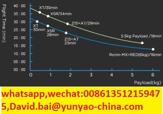 Carbon Fiber Transmission Line Stringing Equipment Unmanned Aerial Vehicle