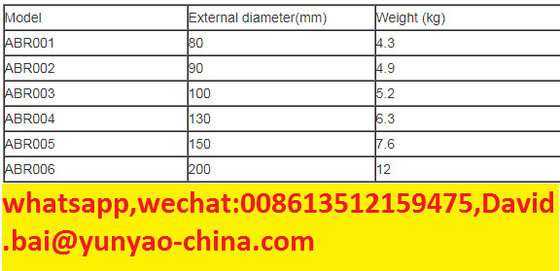 External Diameter 80~200mm Weight 12kg Single Nylon Wheels Cable Enter Tools With Roller Low voltage