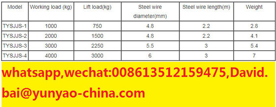 Ratchet Hand Wrenching Tackle Block Transmission Line Stringing Tools Rated Load 50kn