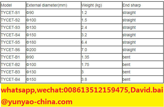 End Sharp Straight Bent Cable Enter Tool Galvanized Steel