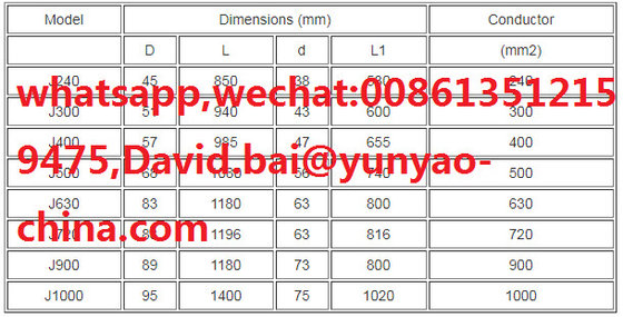 TYJ  Cover Joints Conductor Protect Transmission Line Stringing Tools Accessories