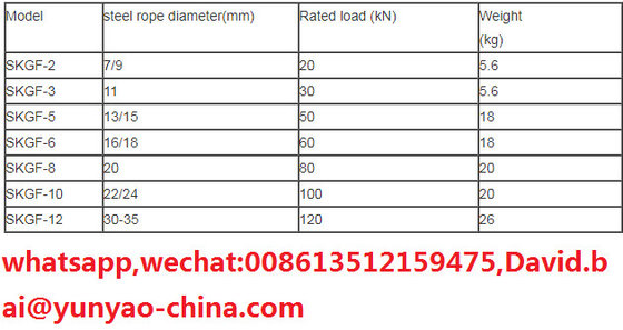 Rated load 100kn Transmission Line Stringing Tools Bolt Type Anti-Twisting Steel Wire Rope Gripper
