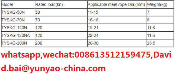 Rated load 200kn Transmission Line Stringing Tools Self Gripping Clamps