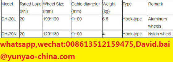 Cable Stringing Roller Transimission Line Stringing Tools Rated load 20kn 2Tons