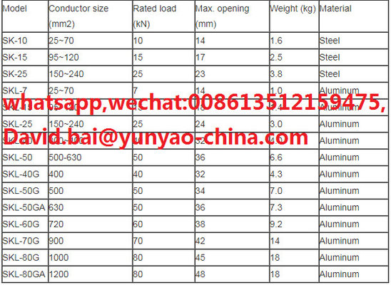 High Strength Self Gripping Clamps Conductor 300~400mm2 Transmission Line Stringing Tools