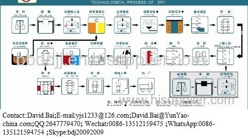 High Voltage ceramic 11kv line post insulator