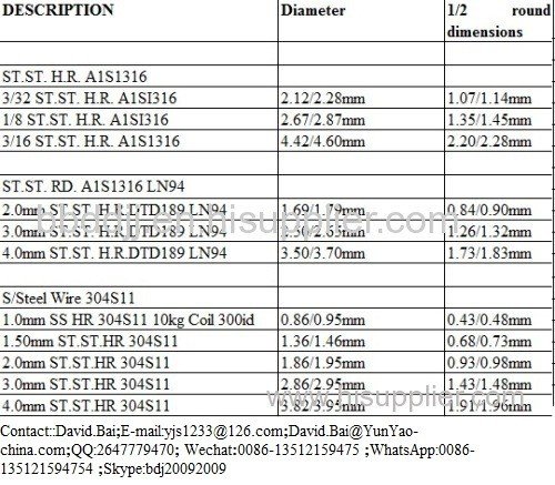 half round wires,304 stainless steel lock cotter pin, stainless steel split cotter pins