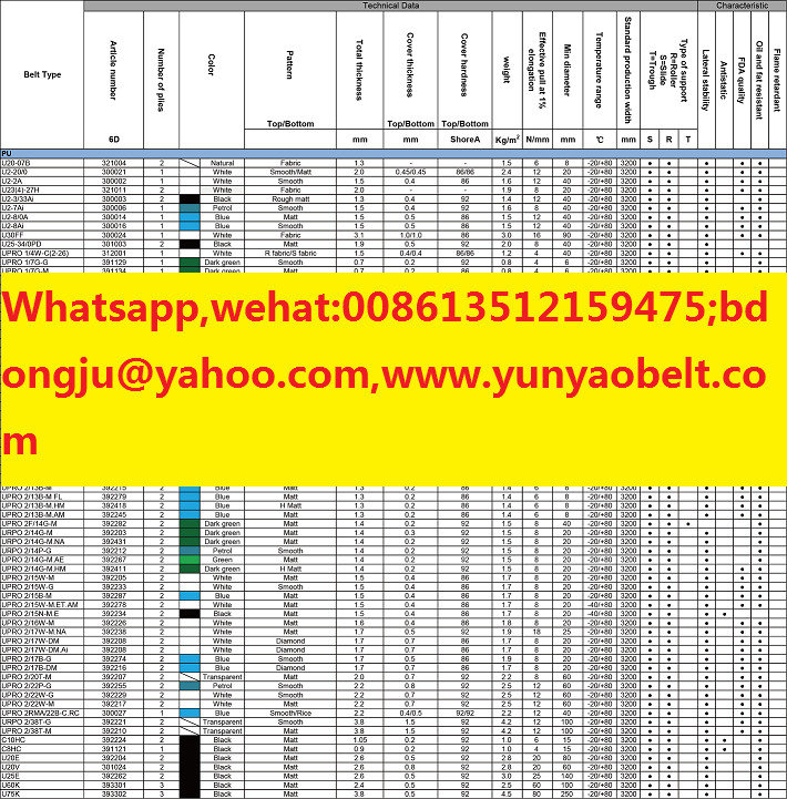 food grade belt conveyor system low profile pvc/pu conveyor belt from chinese factory
