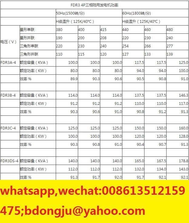 FDR3 Series 4 Pole three phase Low Voltage industrial Alternator from chinese factory