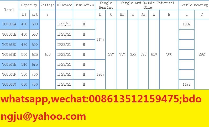 TCU368 Series Land use low voltage generator from chinese factory