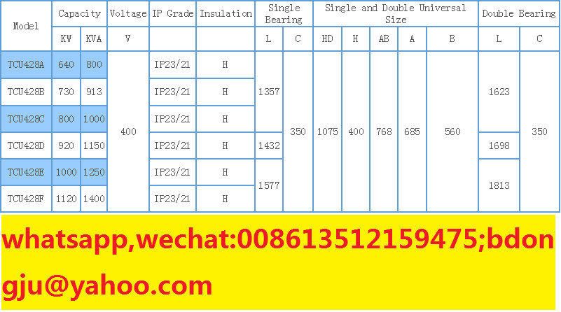 TCU428 Series Land use low voltage generator from chinese factory