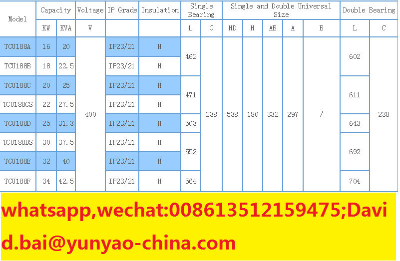 TCU188 Series Land use medium voltage generator from chinese factory