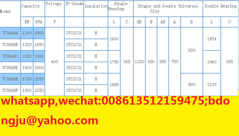 TCU468 Series Land use medium voltage generator from chinese factory