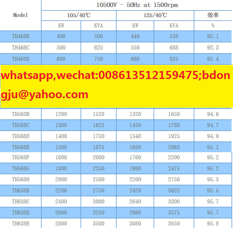 10500V - 50Hz Land use high voltage generator from chinese factory