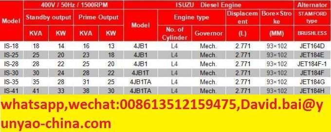 Good Performance Silent Power 16kva 25kva 30kva 50kva 70kva diesel generator price with 4 cylinder